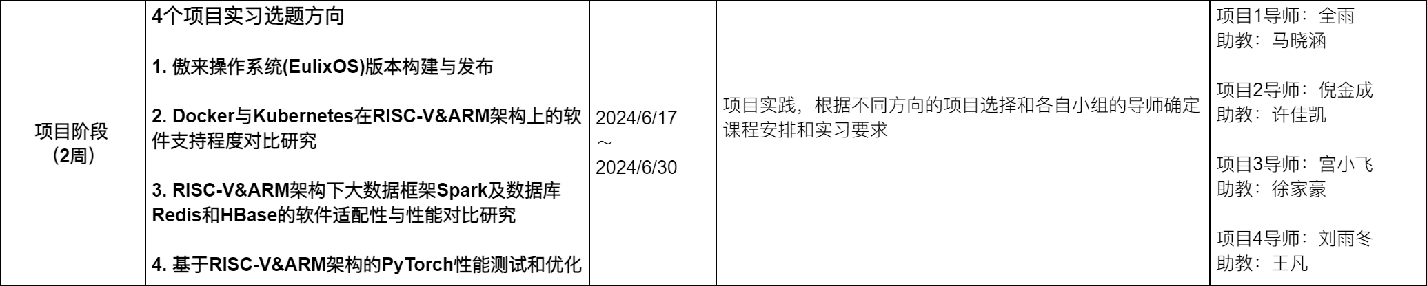 项目3 Risc Vandarm架构下大数据框架spark及数据库redis和hbase的软件适配性与性能对比研究 第一期傲来操作系统