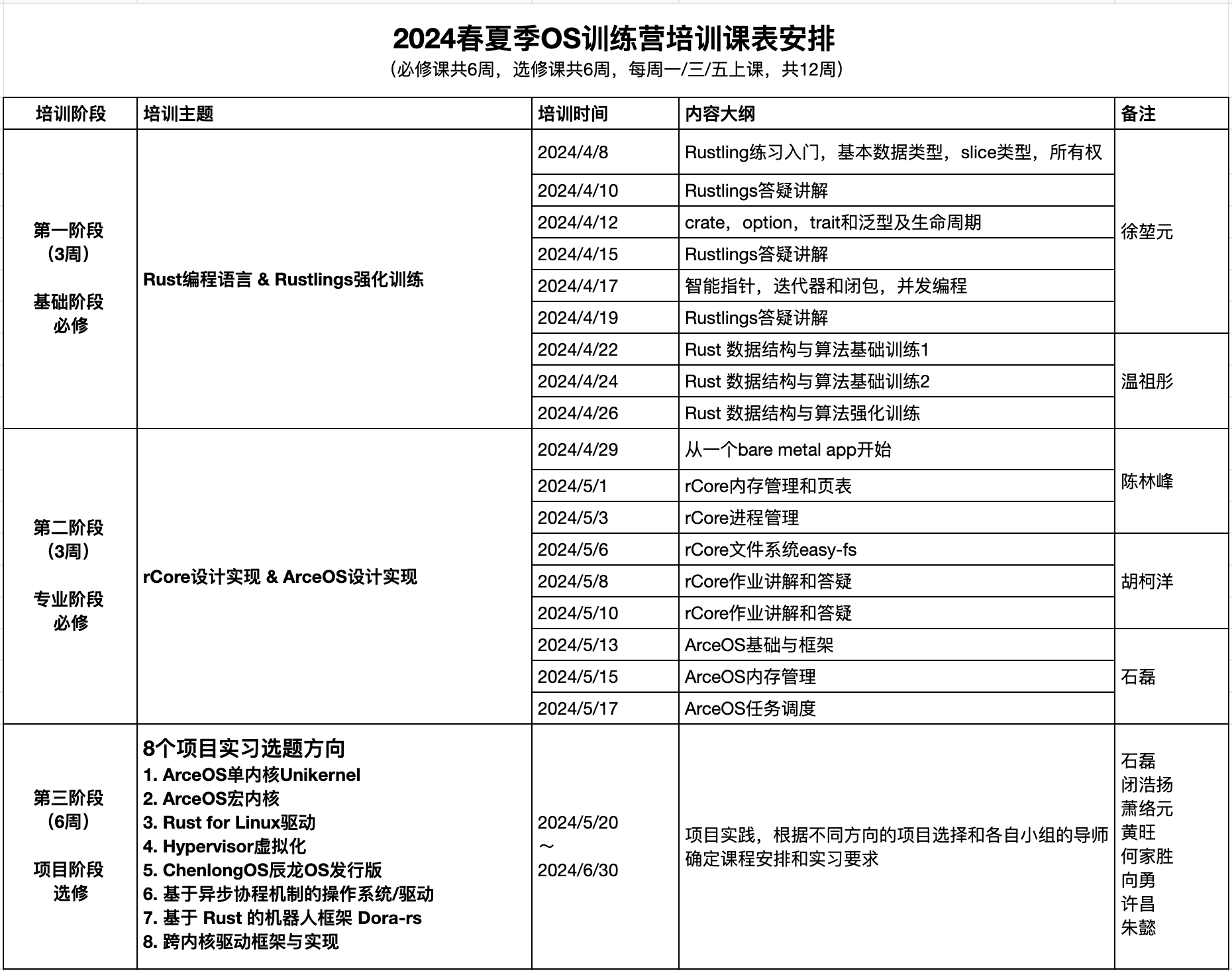 开源操作系统社区 - 导学阶段 - os2edu.cn